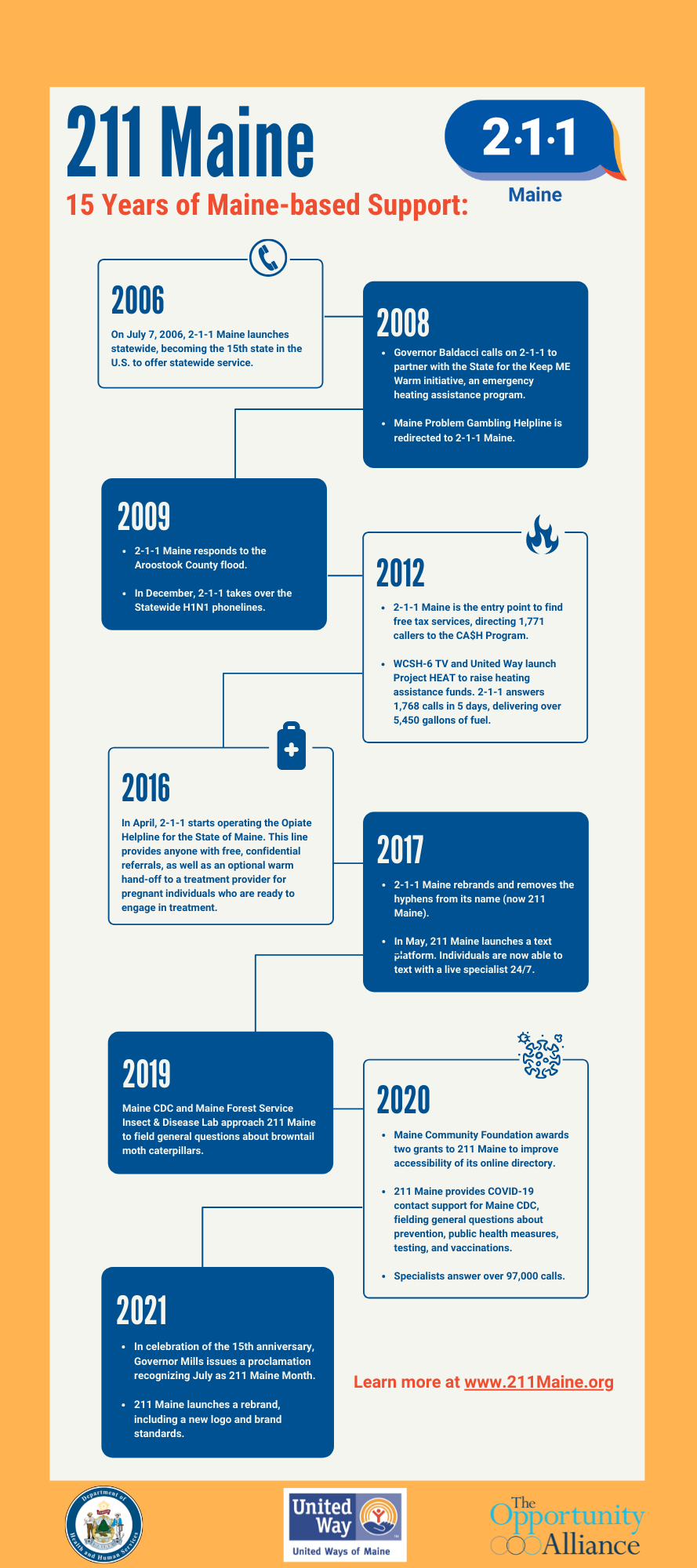 211 Maine Celebrates 15 Years of Service - 211 Maine
